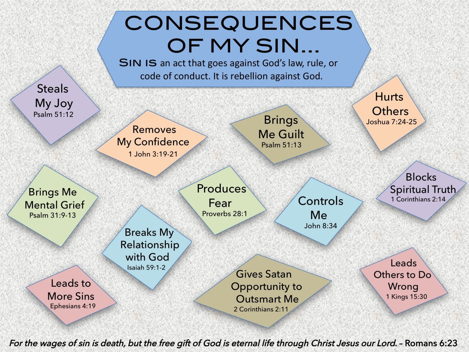 The Consequences of Sin – KnowingGod